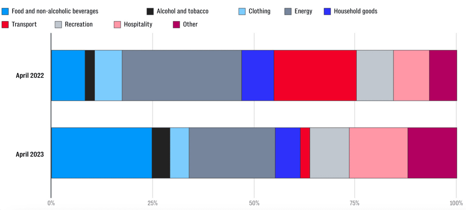 Drinkflation 2023: How Bold Alcohol Brands Succeed